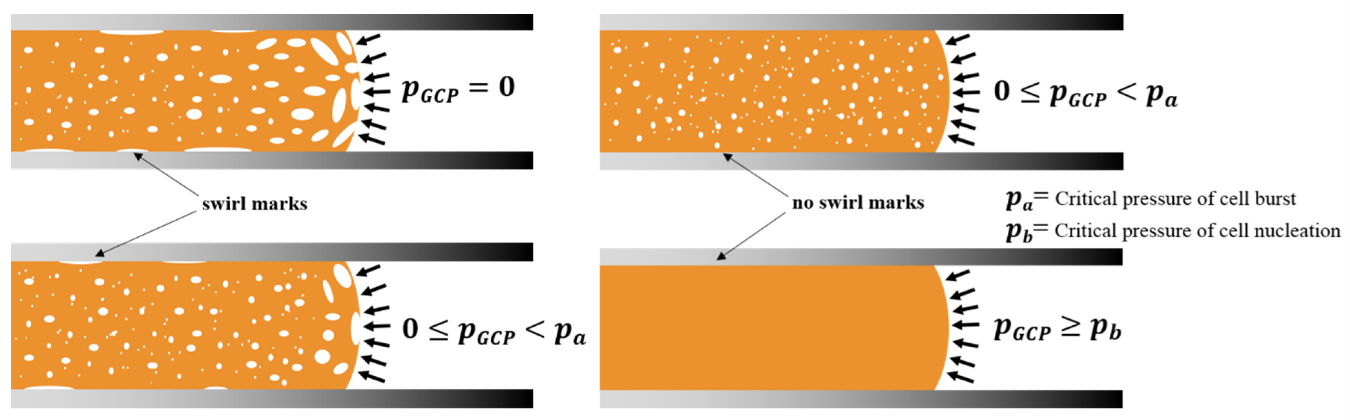 MuCell Designer’s Guide: Mastering Microcellular Injection Molding ...
