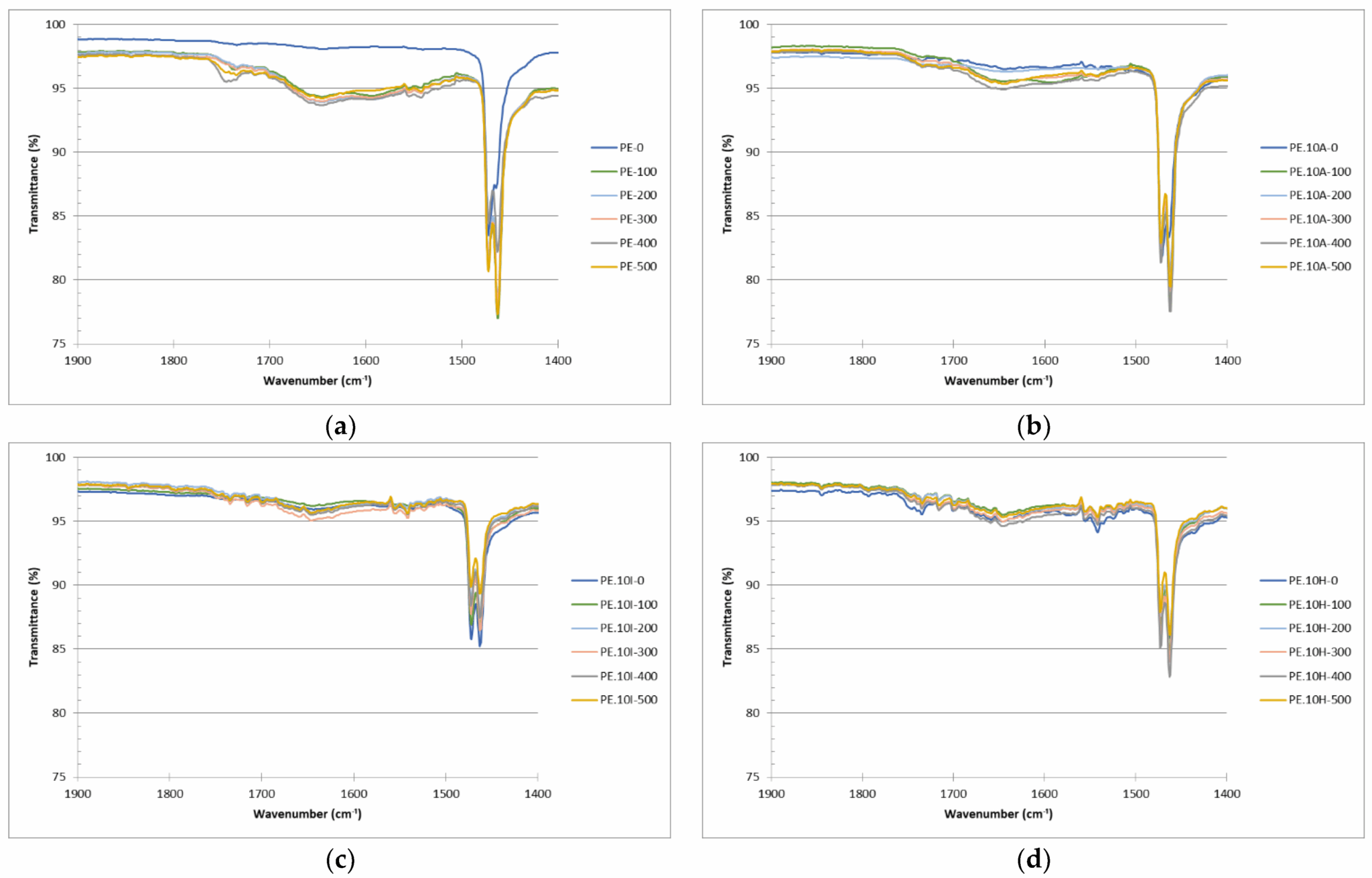 Natural and Mineral Fillers Improve UV Stability in Rotomolded ...
