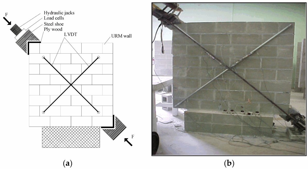 Polyurea and GFRP: Making Older Buildings Earthquake Resistant ...