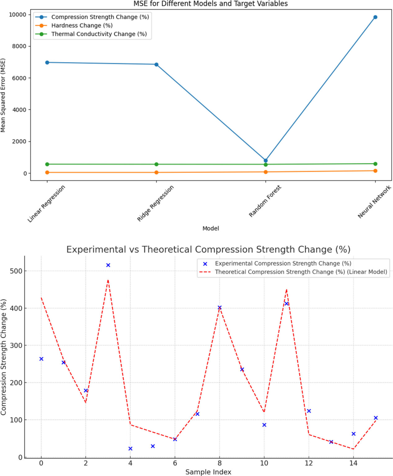 Polyurethane Composites with Industrial Waste Fillers | Plastics ...