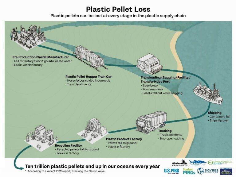 Plastic Pellet Loss Rules Turn Microplastics Into a Plant-Operations ...